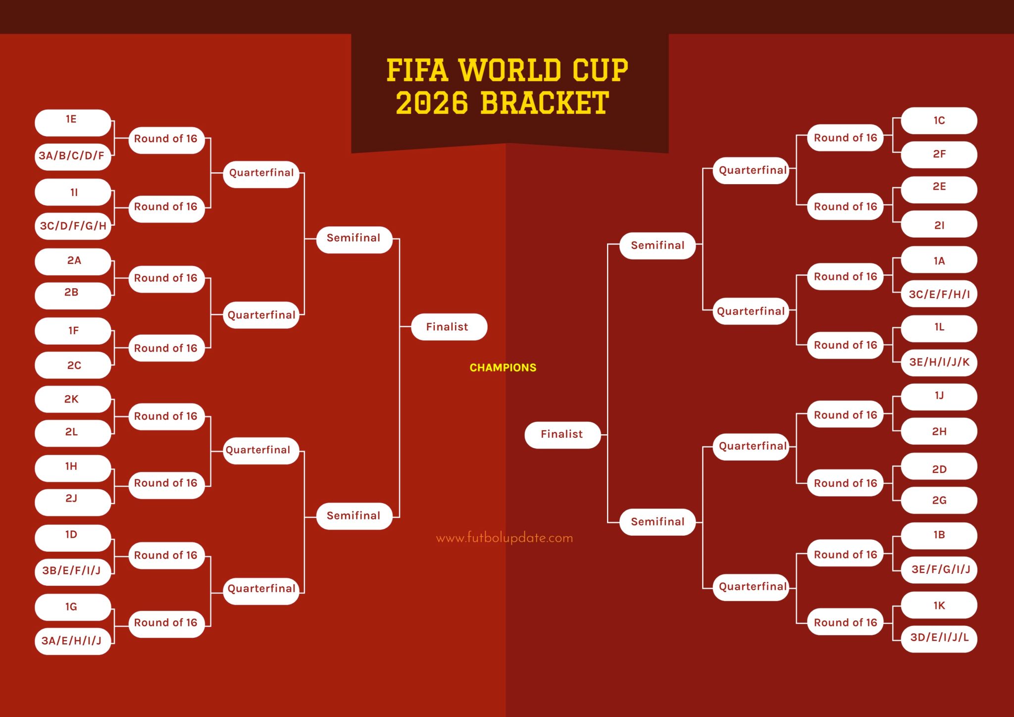 Argentina Possible Opponents in 2026 World Cup Round of 32 (Full Breakdown)