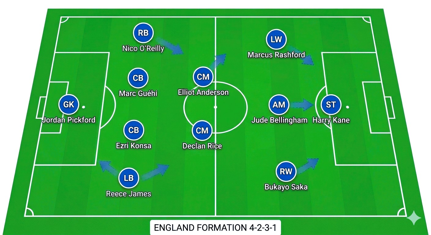 England Predicted XI for the 2026 World Cup – Best Starting Lineup ...
